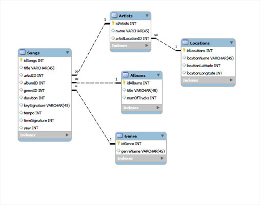 Thomas Hada's Portfolio - Projects - Databases